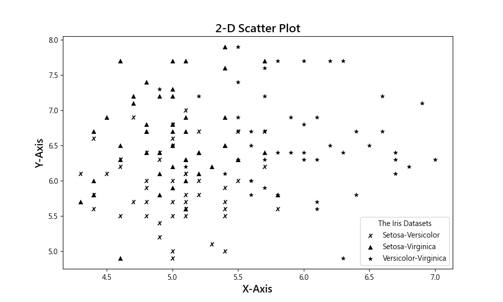 資料資料視覺化 (Visualization)