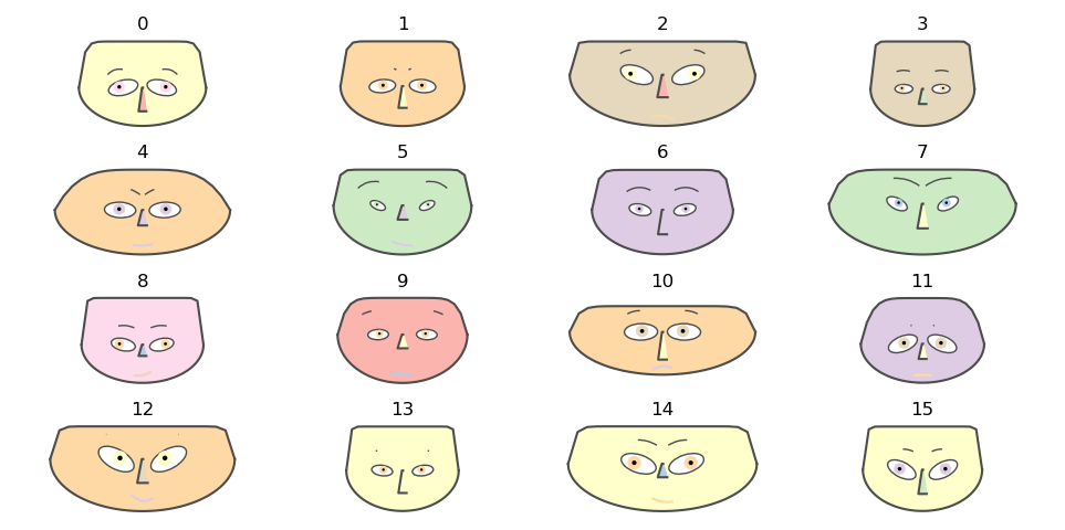 資料資料視覺化 (Visualization)