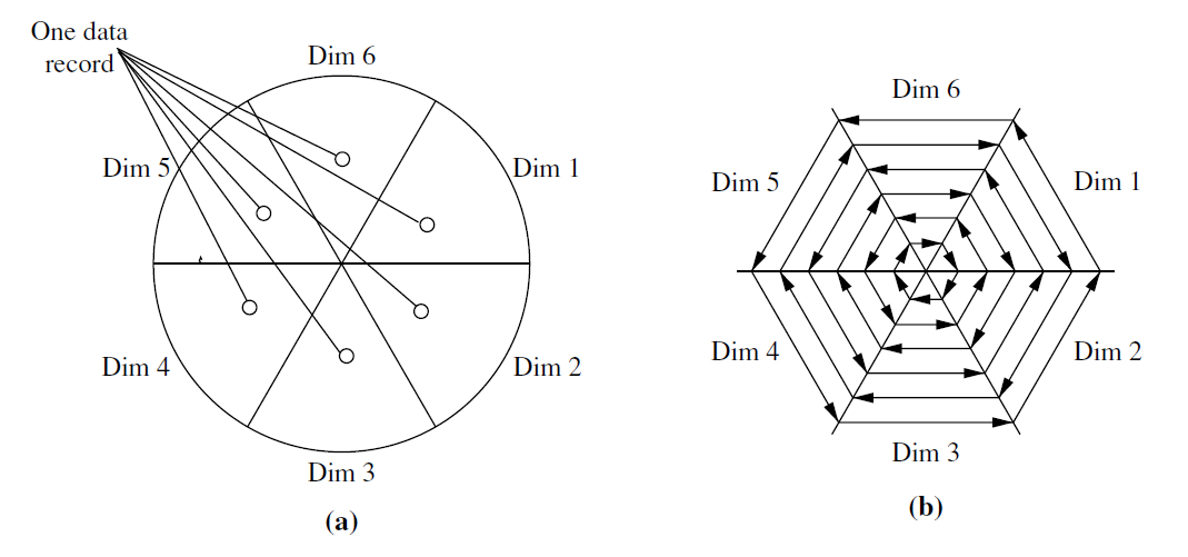 資料資料視覺化 (Visualization)