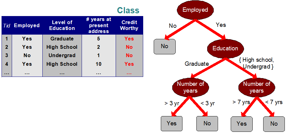 資料探勘 (Data Mining) 簡介
