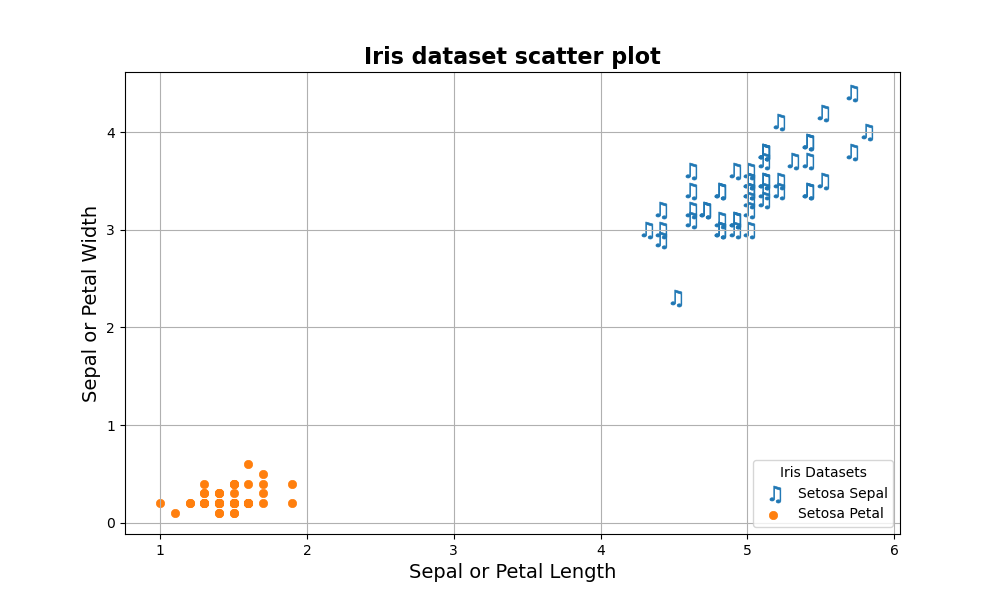 資料資料視覺化 (Visualization)