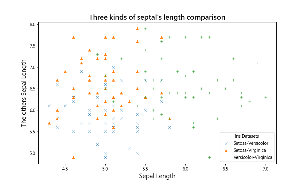 資料資料視覺化 (Visualization)