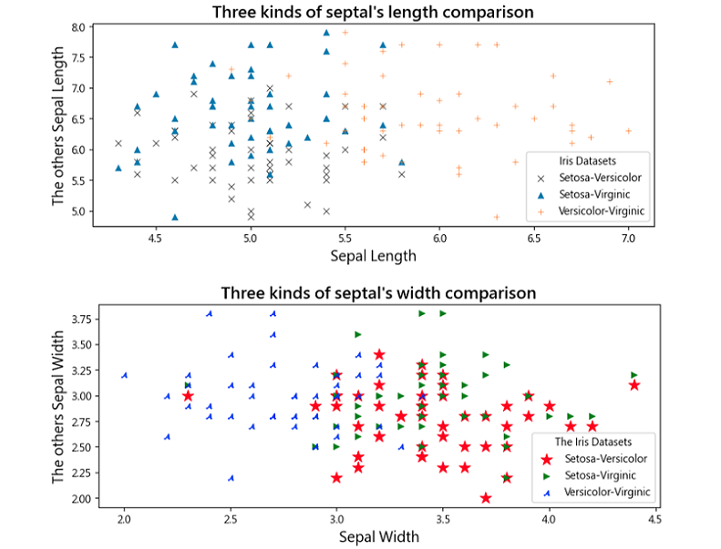 資料資料視覺化 (Visualization)
