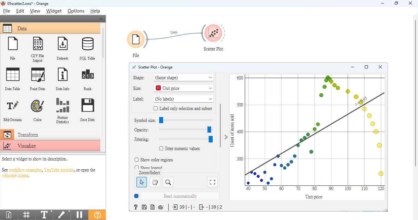 資料資料視覺化 (Visualization)