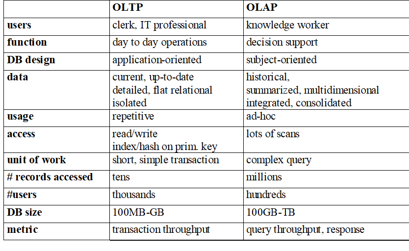 資料探勘 (Data Mining) 簡介