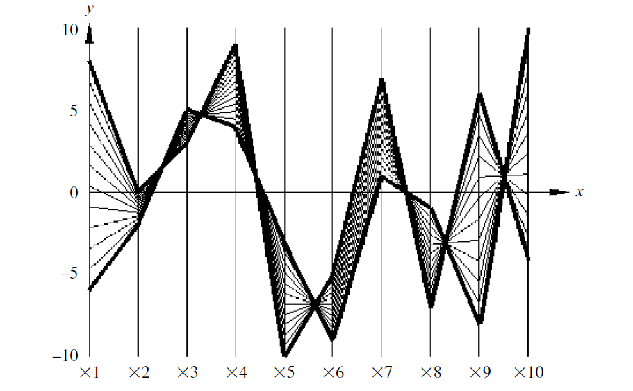 資料資料視覺化 (Visualization)