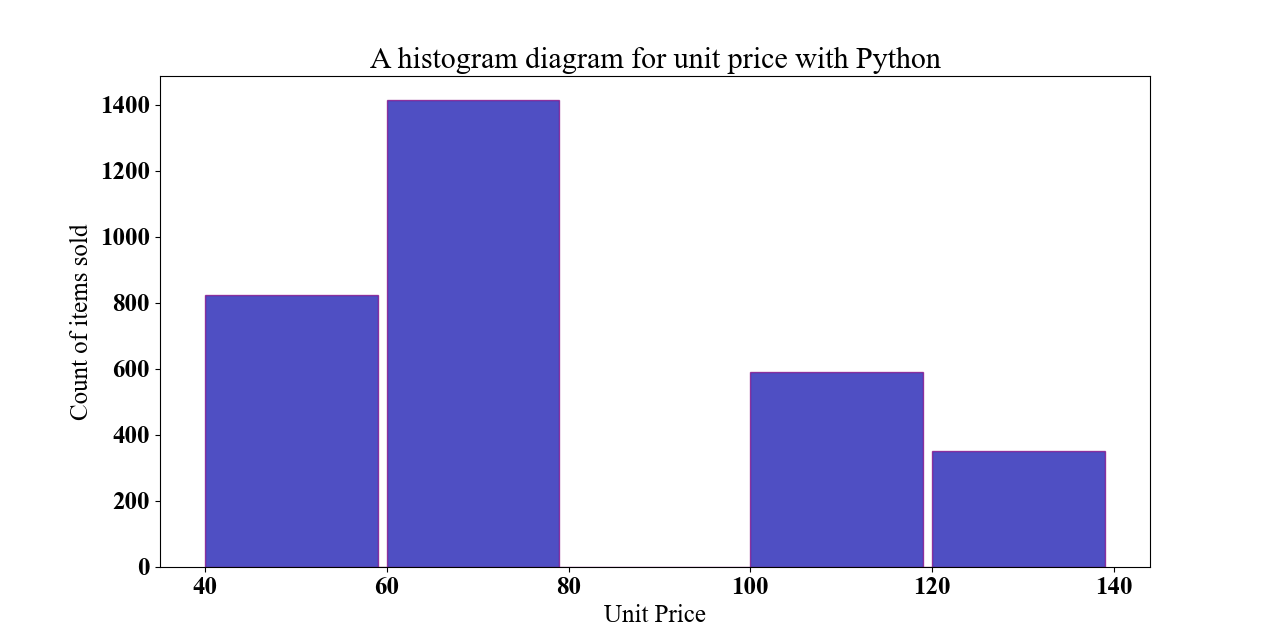 資料資料視覺化 (Visualization)