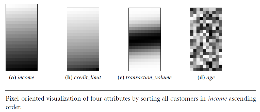 資料資料視覺化 (Visualization)