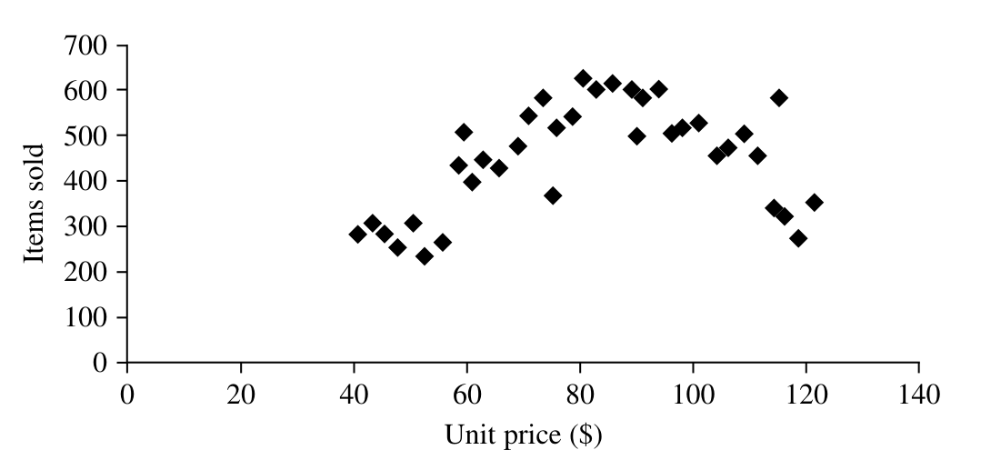 資料資料視覺化 (Visualization)