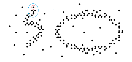 Dbscan Clustering 8704
