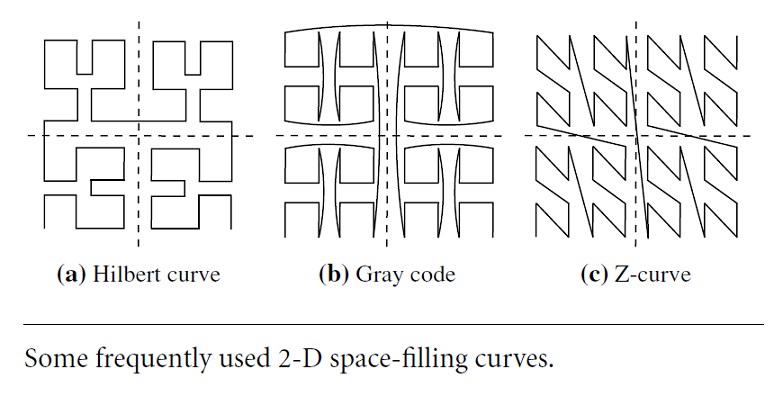 資料資料視覺化 (Visualization)