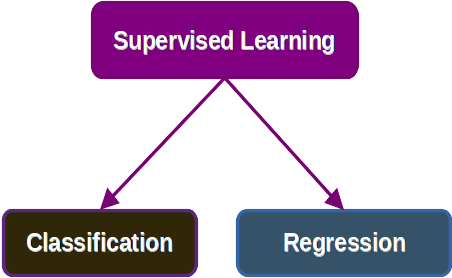 資料探勘 (Data Mining) 簡介